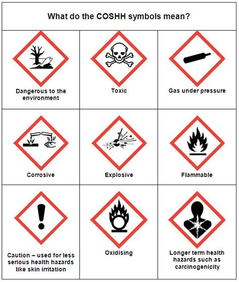 Coshh Symbols And Their Meanings Hazard Symbol Lab Safety Safety Policy