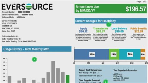 Breaking Down The Latest Eversource Electric Bills In Ct
