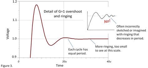 Settling Time The Signal Archives Ti E2e Support Forums