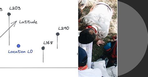 List Geospatial Analysis Curated By Rajan G Medium