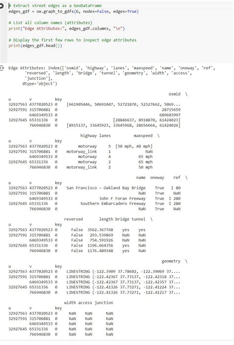 Mastering Network Analysis Using Python Optimize Routes Logistics