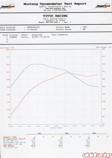 Easiest Cheapest Way To Make Around Awhp From A Daily Driver VW Vortex Volkswagen Forum