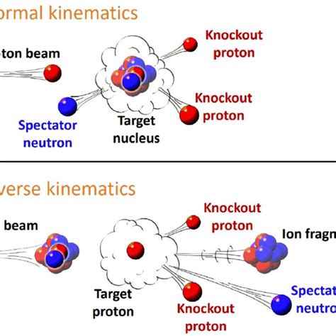 Revolute R Prismatic P And Helical H Joints Download Scientific Diagram