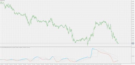 Free Download Of The Cci Double Smoothed Wilders Ema Filtered With Floating Levels