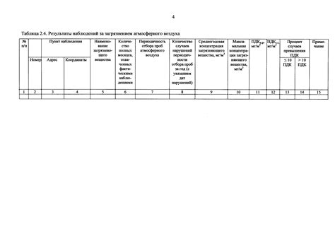 Скачать Форма отчета об организации и о результатах осуществления производственного