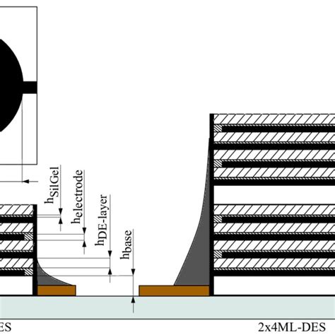 Multi Layer Des Concept Left 1x4ml Des Structure Of One Capacitive