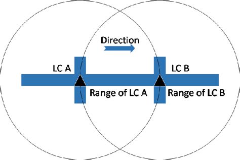 figure 1 from software defined networking based on demand routing