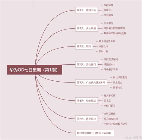 华为od七日集训第1期 按算法分类，由易到难，循序渐进，玩转od Csdn博客