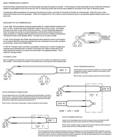 Thermocouples Thermo Electric Company Inc