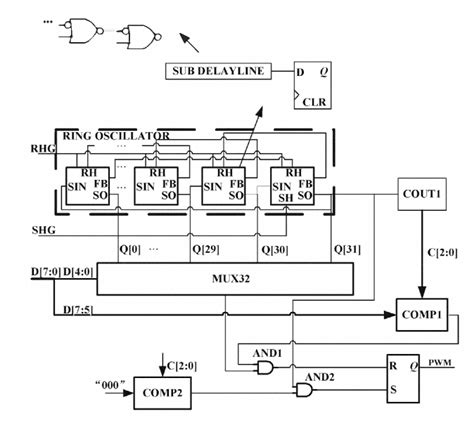 Figure 2 From An Adaptive Voltage Scaling Buck Converter Based On