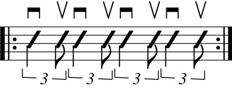 Strum Pattern Ukulelespace