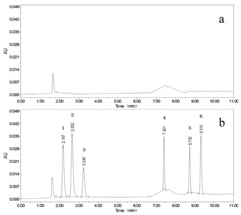 Foods Free Full Text Separation And Detection Of Abamectin Ivermectin Albendazole And