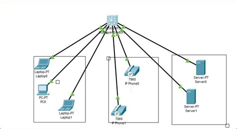 Solved No Able To Get Ip For Ip Phone Through Dhcp From Layer 3 Switch