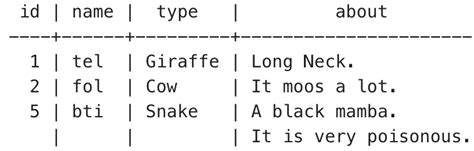 How To Insert A Line Break In A String Postgresql Geeksforgeeks