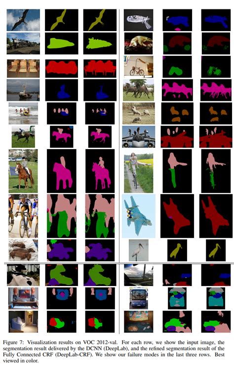 【语义分割—deeplab V1】semantic Image Segmentation With Deep Convolutional