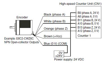 Further Information Of Rotary Encoders OMRON Industrial Automation