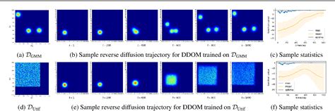 Figure 3 From Diffusion Models For Black Box Optimization Semantic