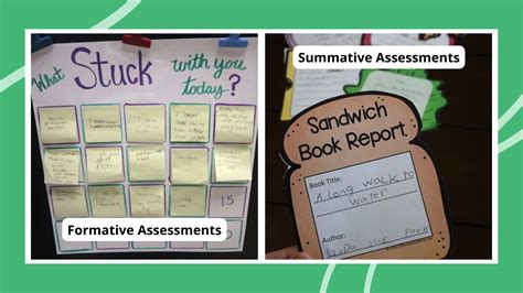 6 Types Of Assessments In Education Plus Examples