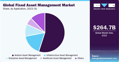 Fixed Asset Management Market Size And Share Report 2030