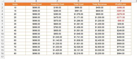 Break Even Analysis Template In Excel Artofit