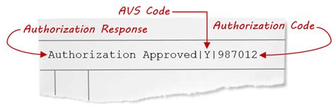 What Is An Authorization Code