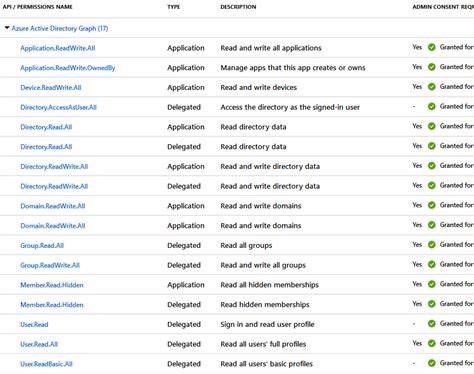 Azure Authentication Error Using New Pulumi Azuread Module Stack