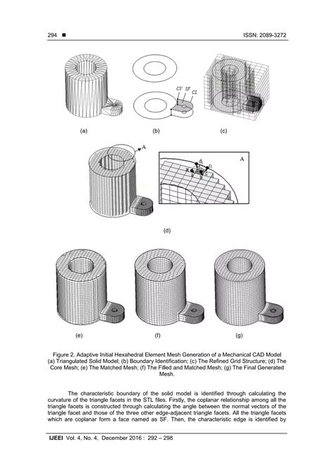 A Density Control Based Adaptive Hexahedral Mesh Generation Algorithm