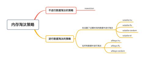 redis：缓存被我写满了，该怎么办？ 缓存满了 csdn博客