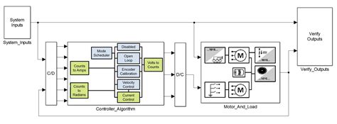 Soc Matlab Simulink