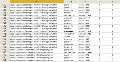 Checking A Website For Incorrect Links