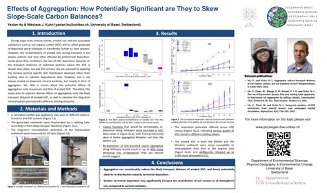 Pdf Effects Of Aggregation How Potentially Significant Are They To