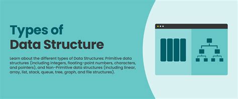 Types Of Data Structure Primitive And Non Primitive Data Structure