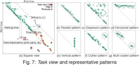 figure 7 from qevis multi grained visualization of distributed query