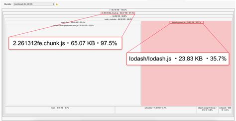 Building A Tree Shaking Friendly Javascript Package