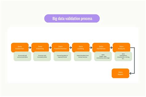 Maximizing Data Accuracy A Machine Learning Engineers Guide To Data