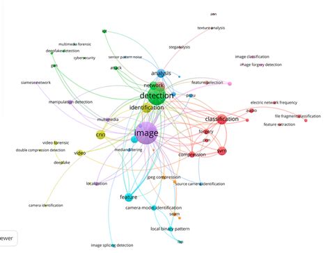 Machine Learning In Digital Forensics