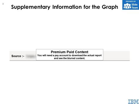IBM Corp Systems Segments Revenue Split PowerPoint Presentation Designs Slide PPT