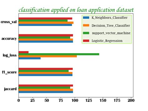 kaggle project on loan application data freelancer