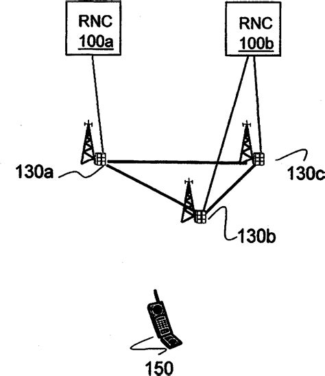 Methods And Arrangements In A Wireless Communication System Eureka