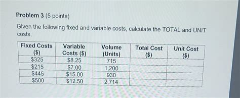 Solved Given The Following Fixed And Variable Costs Chegg