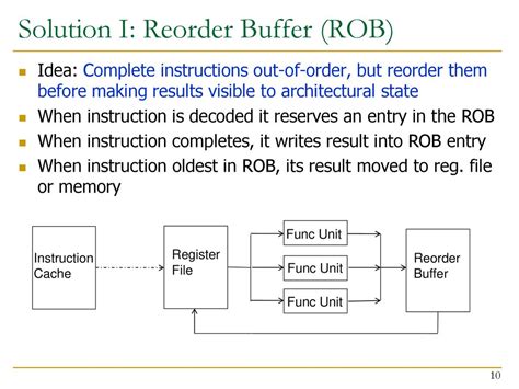 15 740 Computer Architecture Lecture 5 Precise Exceptions Ppt Download