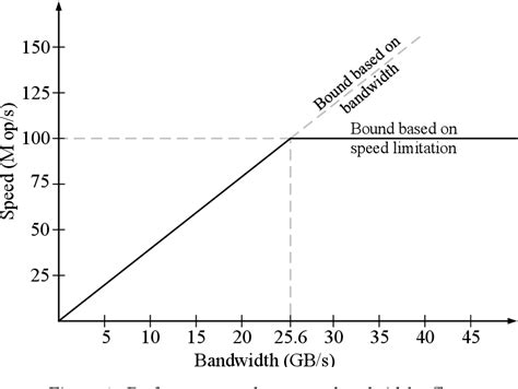 Figure 1 From A Fully Pipelined Fpga Accelerator For Scale Invariant