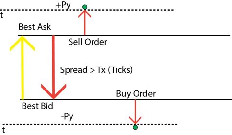 Quant Algorithm Developer On Linkedin Quantfinance Algorithmictrading Momentumtrading