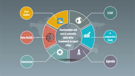 Dept Construction And Use Of Semantic Metadata Framework In Smart