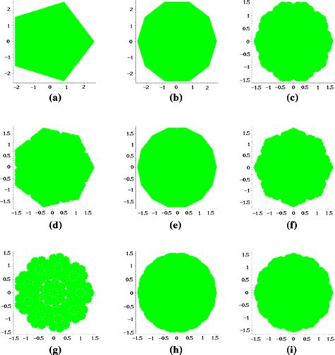 The Attractor Of The Ifs With Contraction Download Scientific Diagram