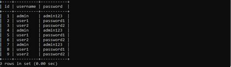 Sql Injection That Gets Around Mysqlrealescapestring