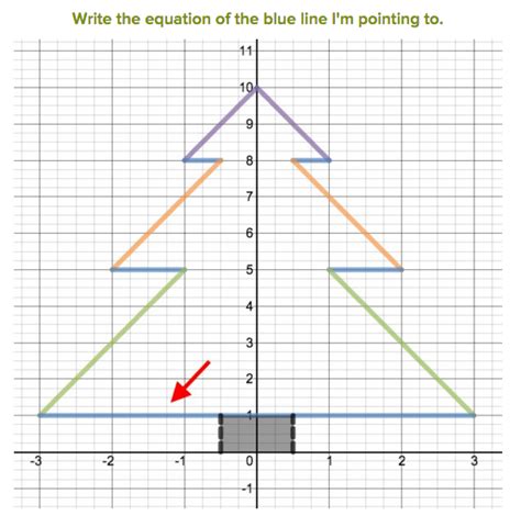 Tree Graph Desmos At Walter Graves Blog