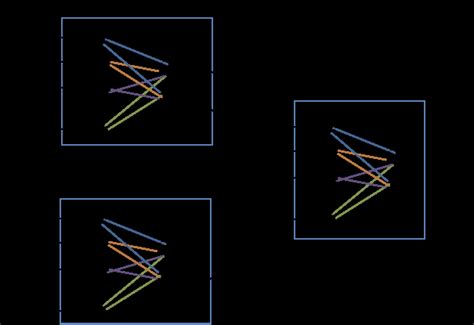 Long Short Term Memory Download Scientific Diagram