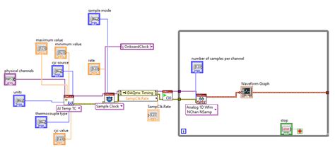Data Refreshing Issue On X Axis Ni Community