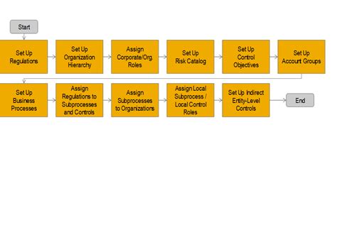 SAP Help Portal